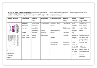 drug book file on obs. and gynae clinical pstings | PDF