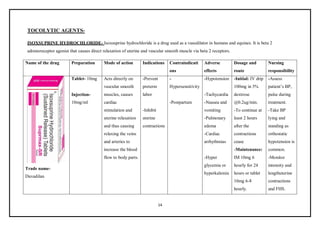 drug book file on obs. and gynae clinical pstings | PDF