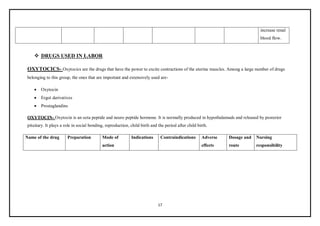 drug book file on obs. and gynae clinical pstings | PDF