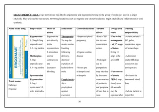 drug book file on obs. and gynae clinical pstings | PDF