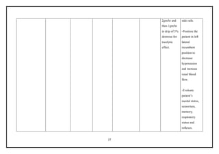 drug book file on obs. and gynae clinical pstings | PDF