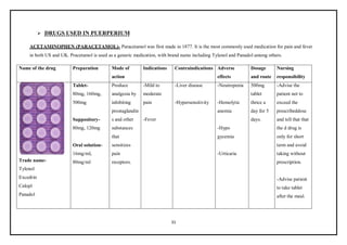 drug book file on obs. and gynae clinical pstings | PDF