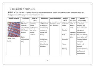 drug book file on obs. and gynae clinical pstings | PDF