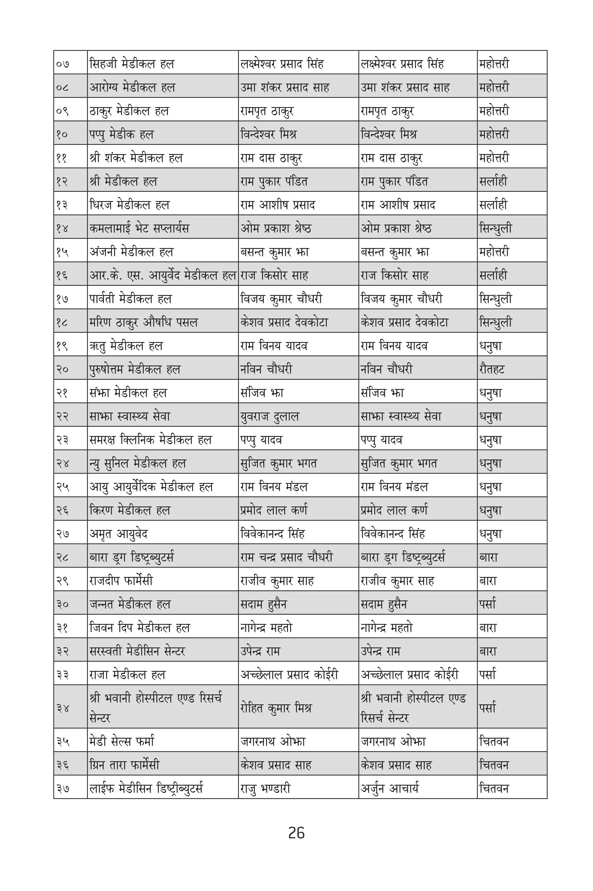 DRUG BULLETIN OF NEPAL (DBN) | PDF