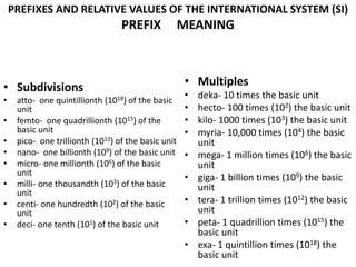 Drug calculation | PPTX