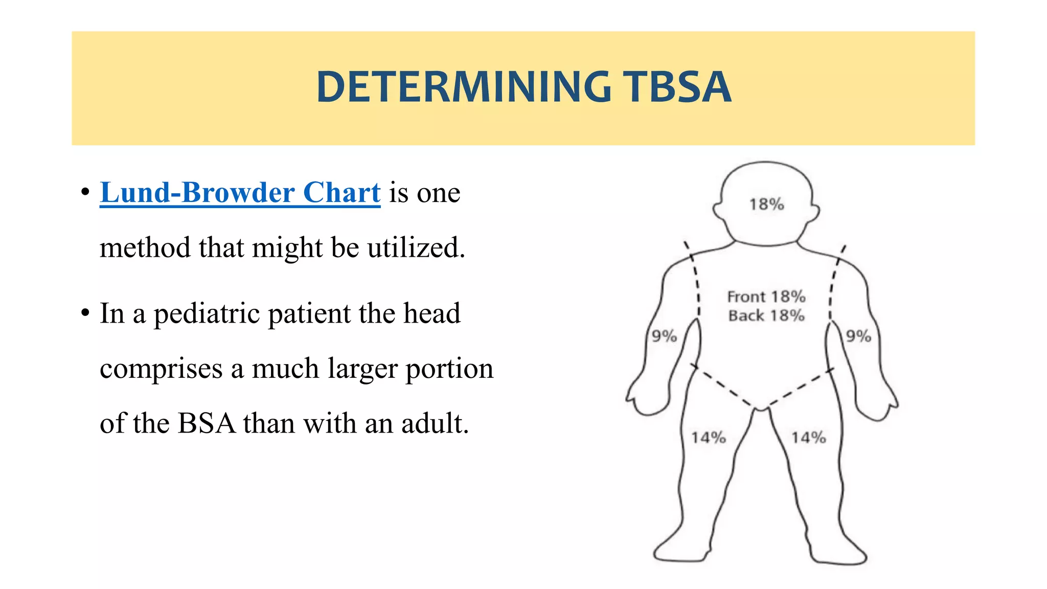 Drug dosage and IV fluid calculation for pediatric | PPTX