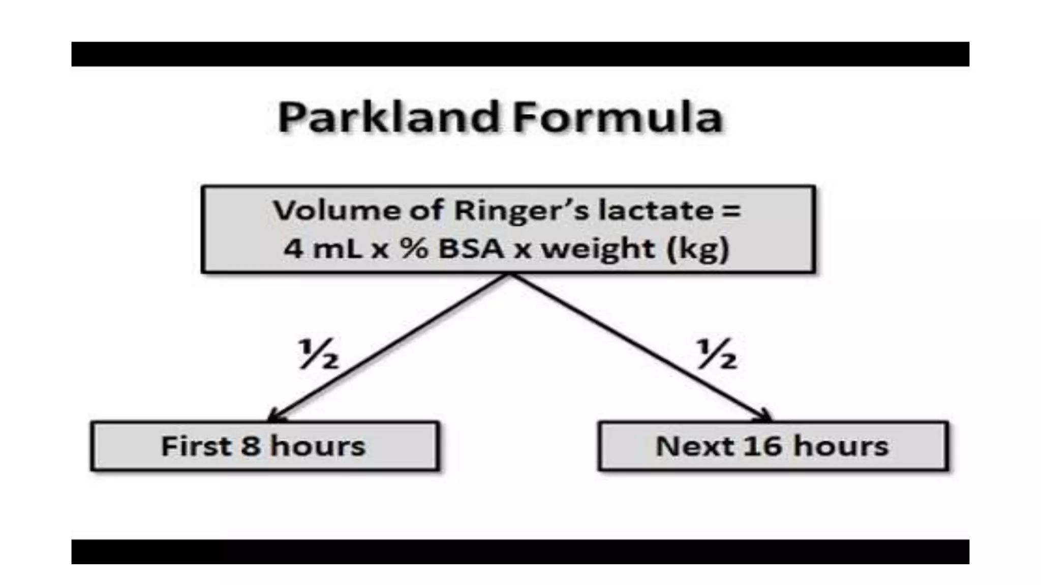 Drug dosage and IV fluid calculation for pediatric | PPTX