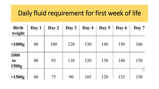 Drug dosage and IV fluid calculation for pediatric | PPTX