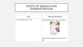 DRUG ACTION- NURSING FOUNDATIONS.pptx