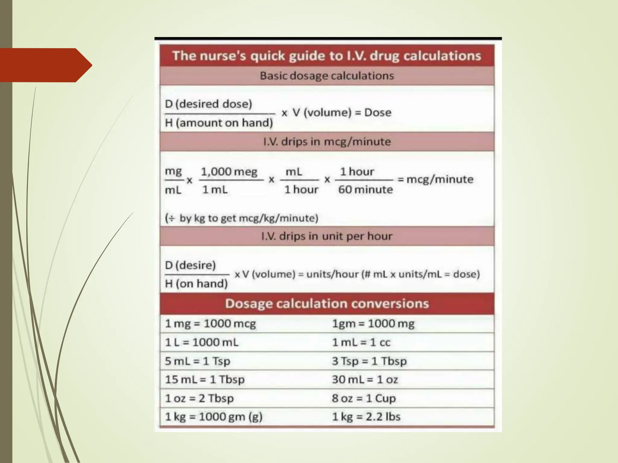 Drug calculation by Rupam Bhowmik.pptx norcet | PPTX