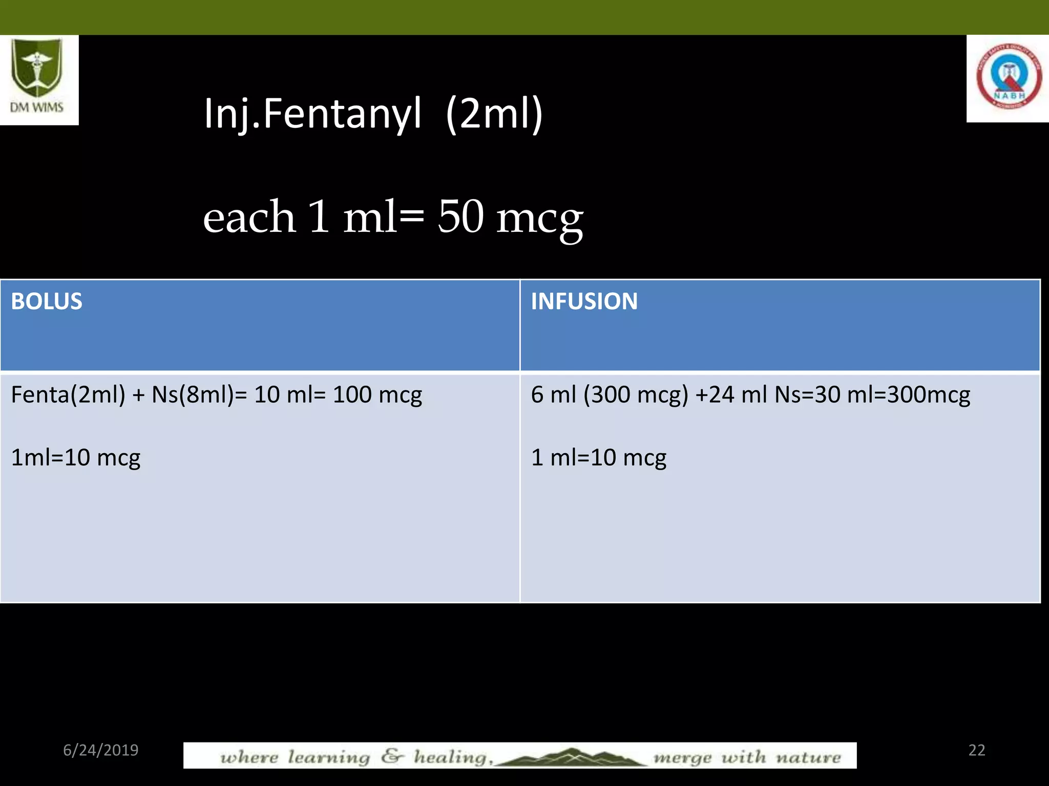 Drug calculation & Dilution | PPTX