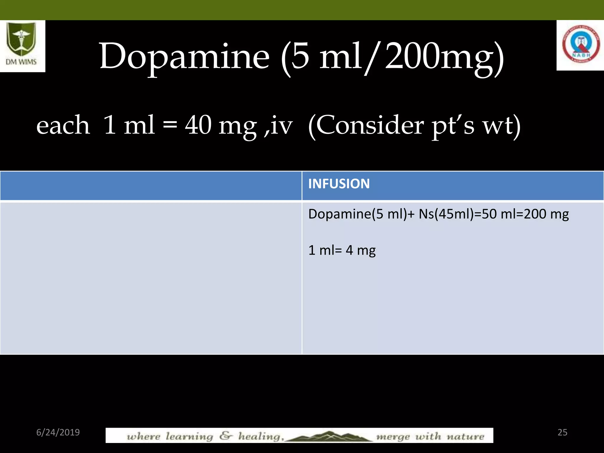 Drug calculation & Dilution | PPTX