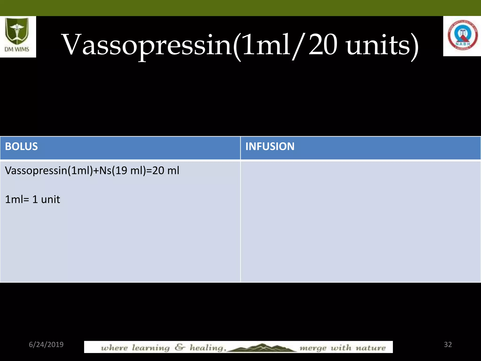 Drug calculation & Dilution | PPTX