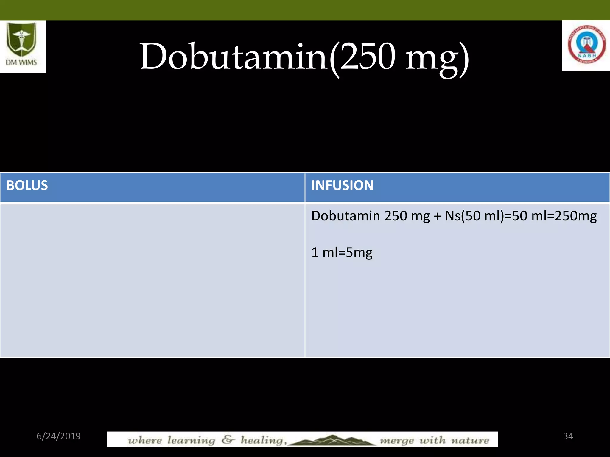 Drug calculation & Dilution | PPTX