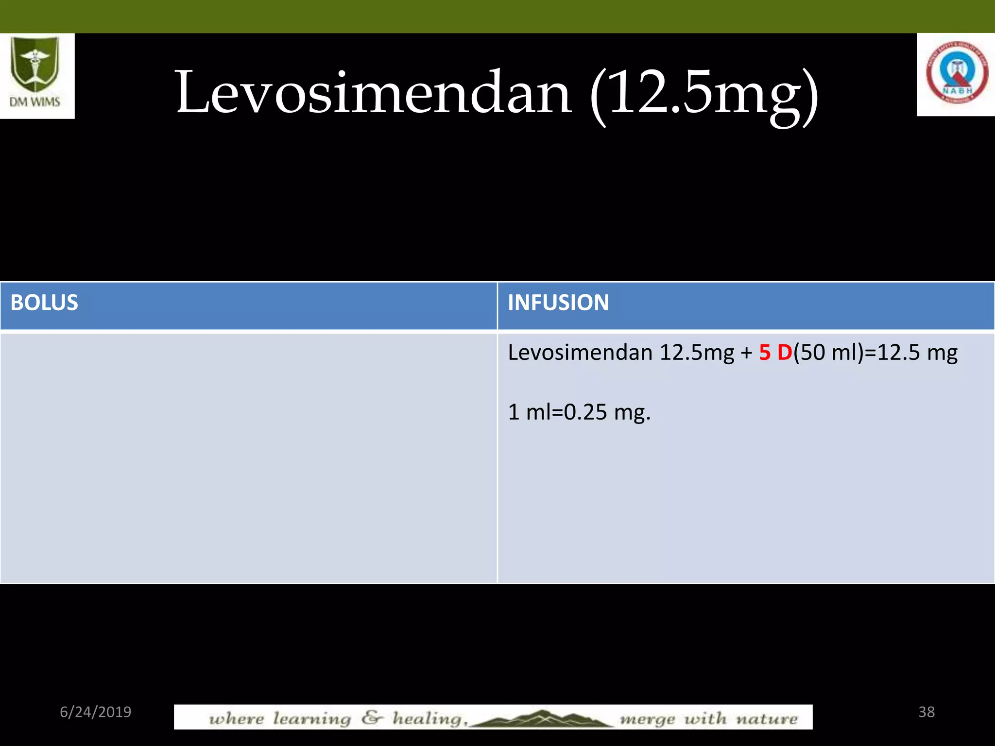 Drug calculation & Dilution | PPTX