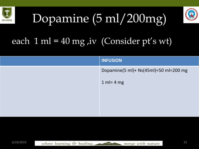 Drug calculation & Dilution | PPTX