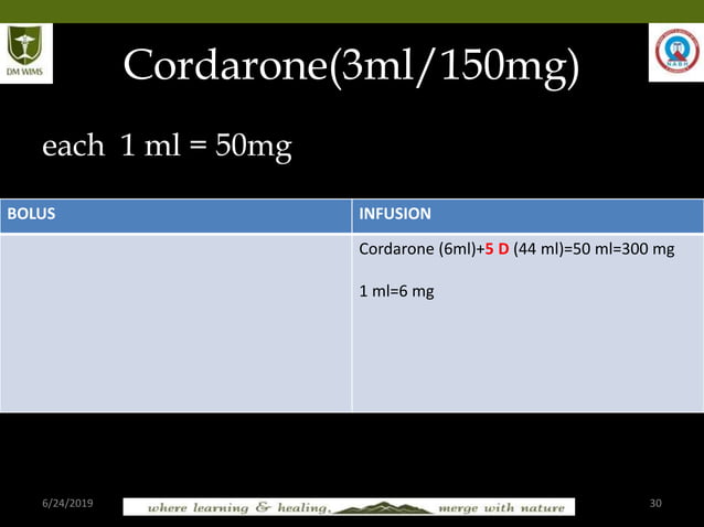 Drug calculation & Dilution | PPTX