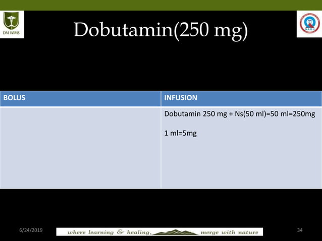Drug calculation & Dilution | PPTX