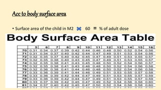 Pediatric Drug calculations |drug calculation formulas | PPTX