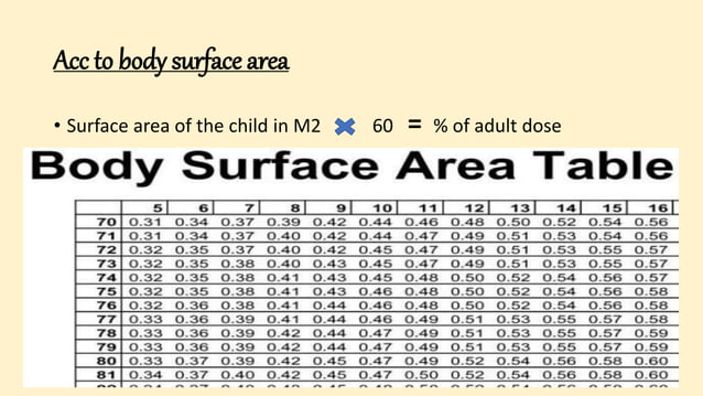 Pediatric Drug calculations |drug calculation formulas | PPTX