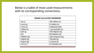Drug Calculations and Measurements in Caregiving [Autosaved].pptx