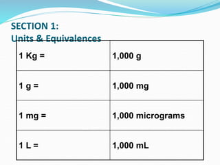 DrugCalculations_Final.ppt