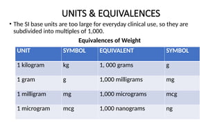 DRUG CALCULATIONS FOR PROFESSIONALS'.pptx