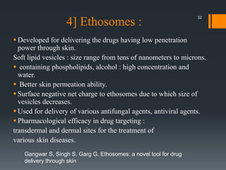 Drug carrier delivery system | PPTX