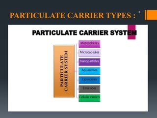 Drug carrier delivery system | PPTX