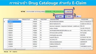 คู่มือการจัดทำบัญชีข้อมูลยา ของ รพ.สต. (Drug Catalogue) | PPTX