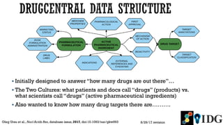 DrugCentral: Part of a bigger picture | PDF | Pharmaceutical Industry ...