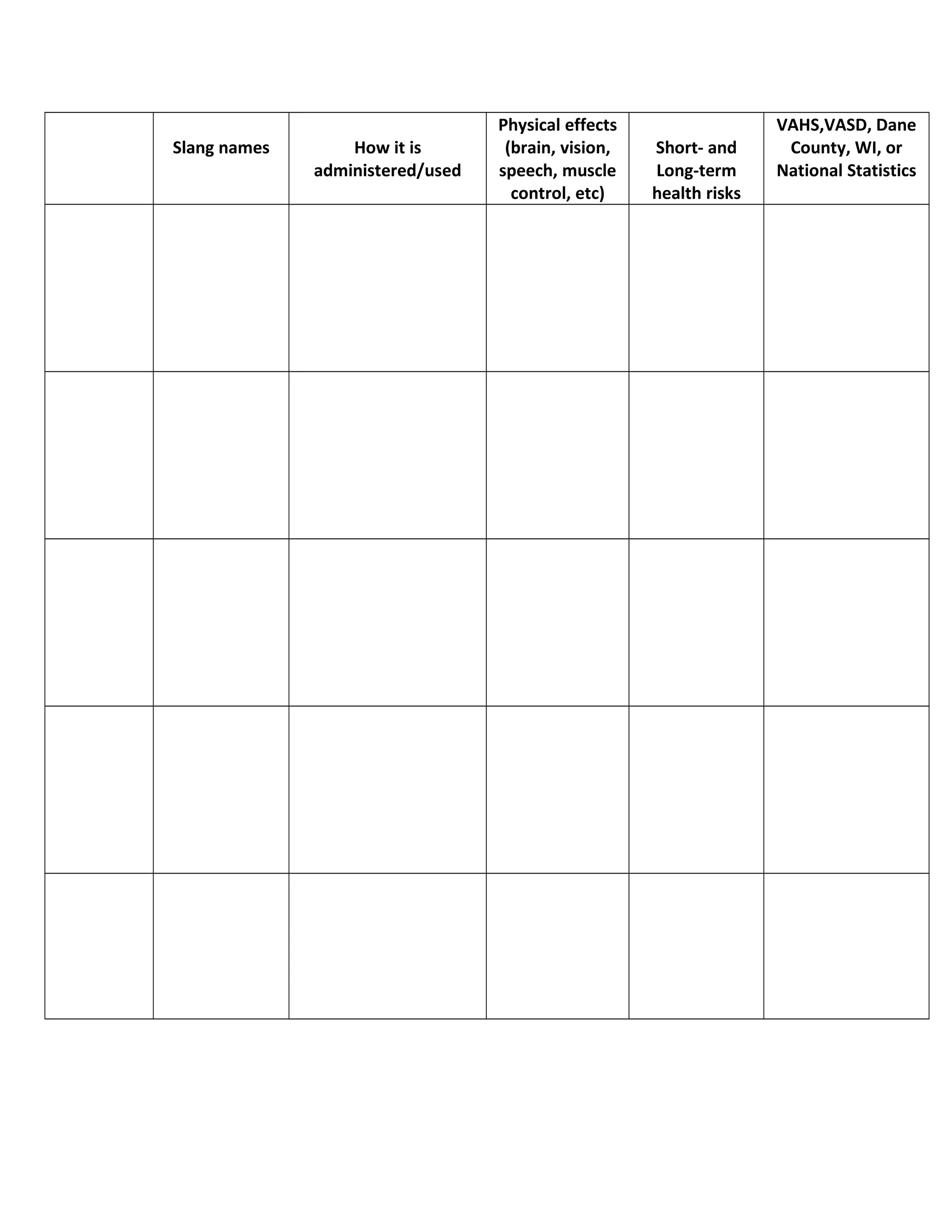 Drug chart | DOC