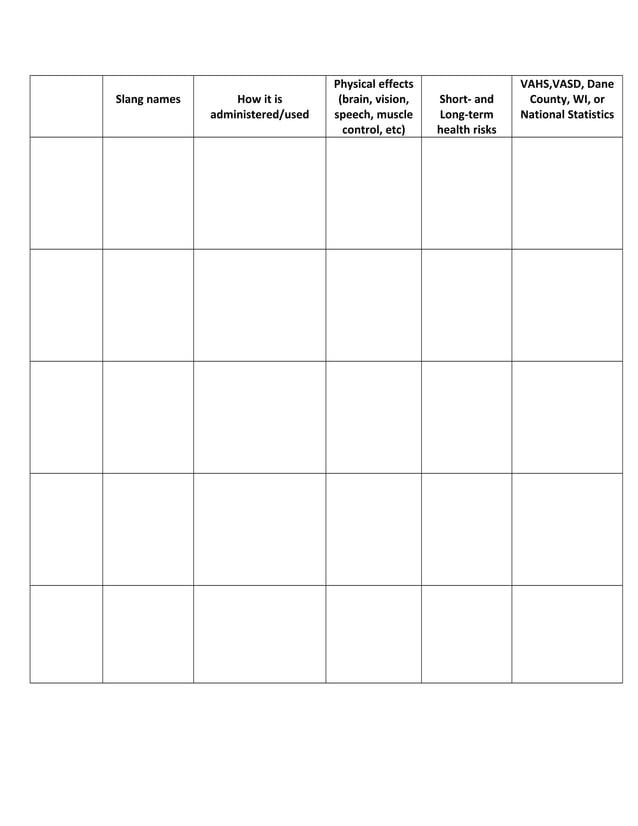 Drug chart | DOC