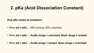 Drug Chemistry, Absorption and Distribution | PPTX