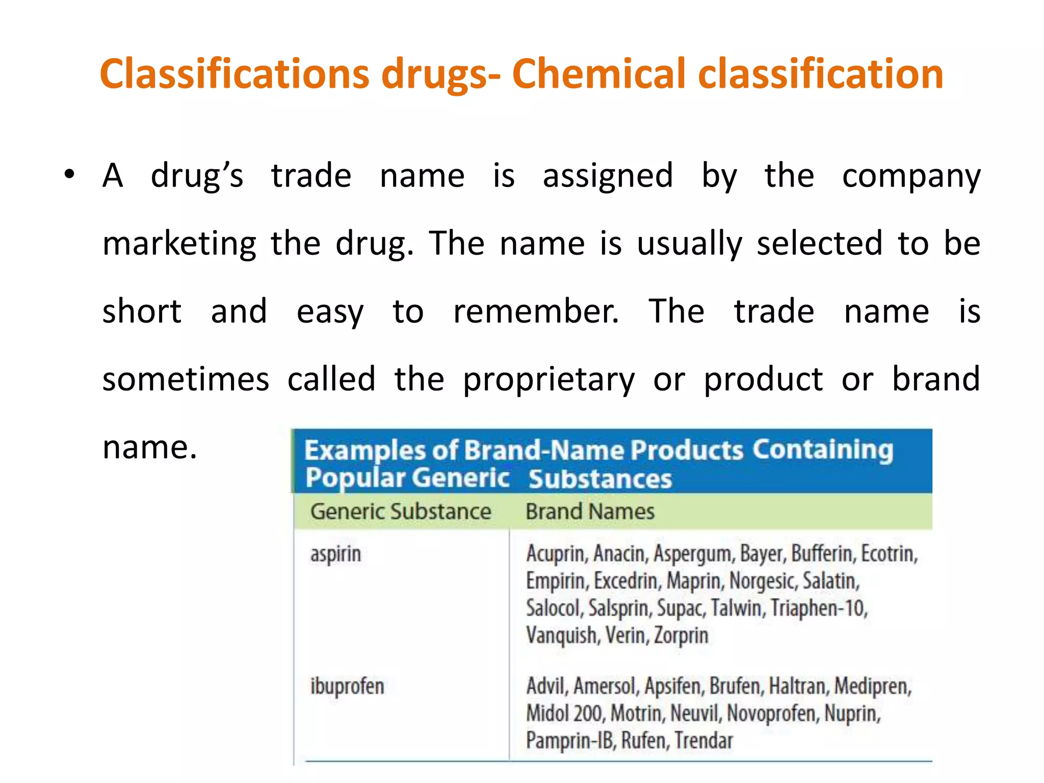 Drug classification | PPTX