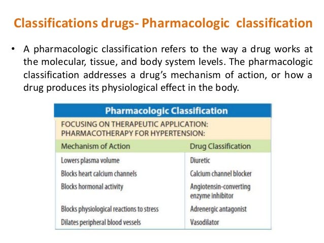 Classifications Of Drugs Classifications Of Drugs