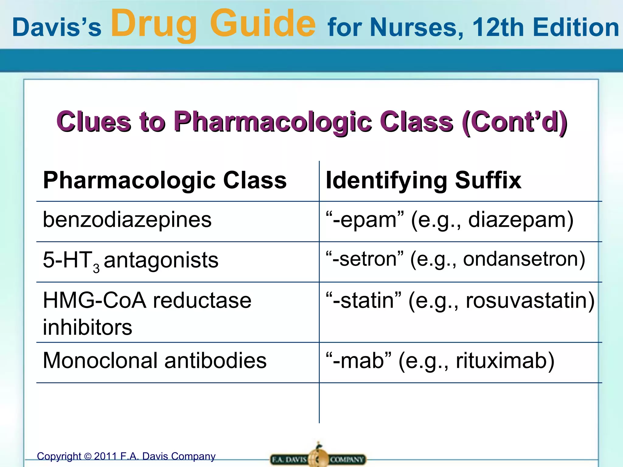 Drug classifications | PPT | Pharmaceutical Drugs | Medical Health