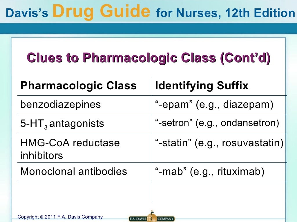 Drug classifications
