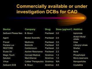 Drug Coated Balloons.pptx