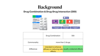 Drug_combination_prediction_with_DDI_and_SCL_JHGu.pdf