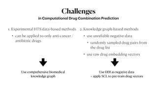 Drug_combination_prediction_with_DDI_and_SCL_JHGu.pdf