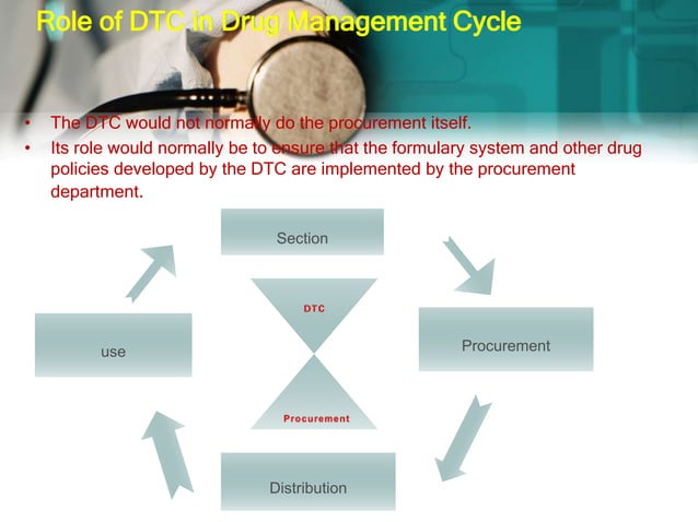Drug committe | PPTX | Pharmaceutical Industry | Industries