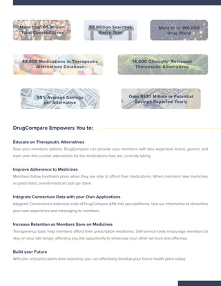 ConnectureDRX - DrugCompare - Rx Transparency Platform | PDF ...