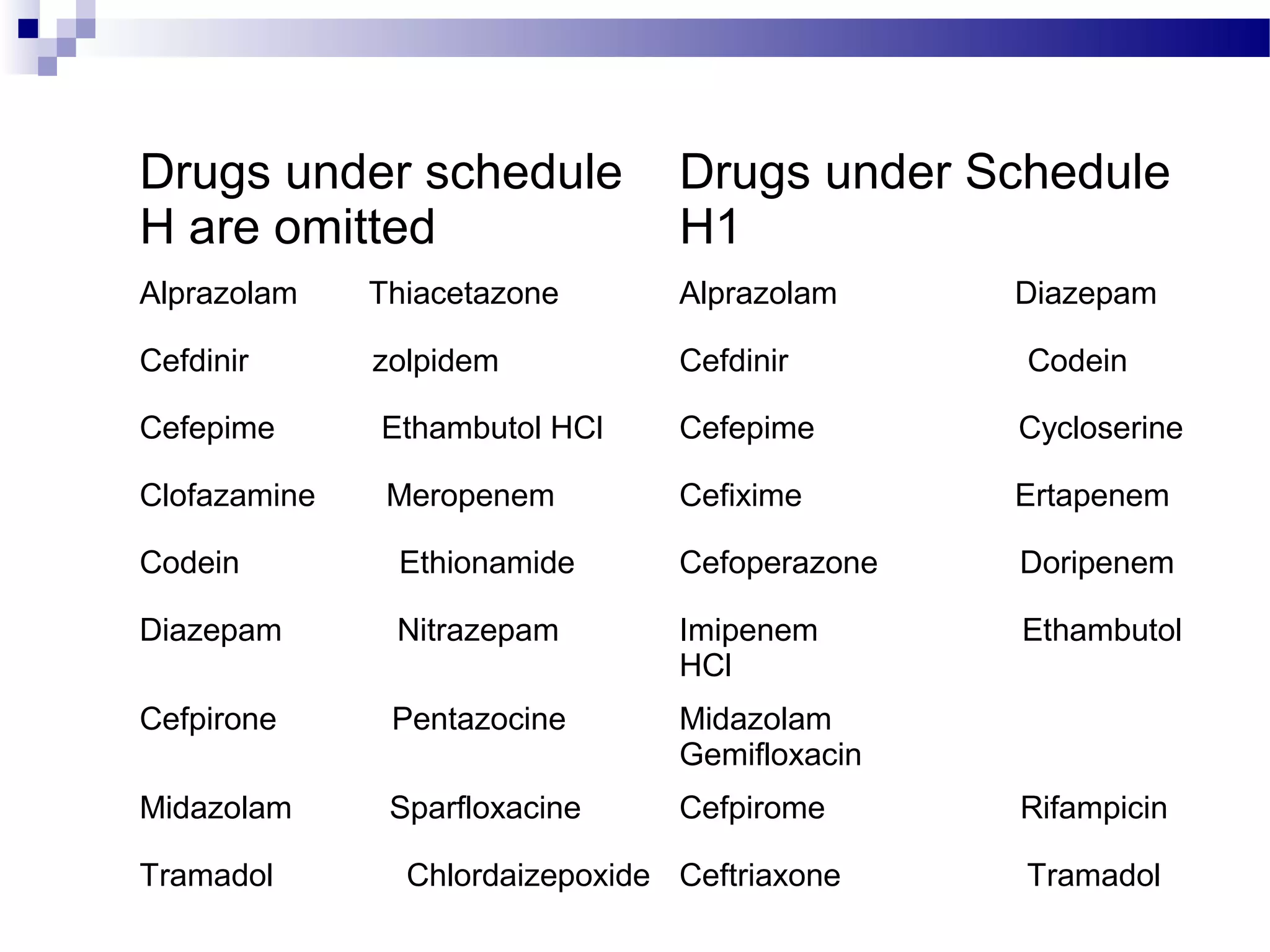 Drug and cosmetic act 1940 | PPT