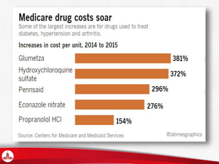Why Pharmaceutical Prices are Rising and How We Can Fight Against Them ...