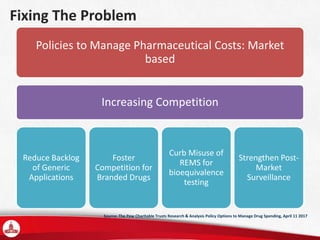 Why Pharmaceutical Prices are Rising and How We Can Fight Against Them ...