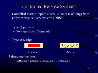 Drug delivery | PPT