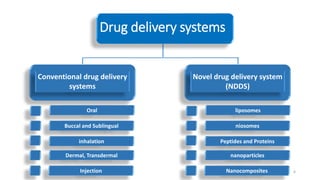 Drug delivery | PPT