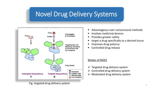 Drug delivery | PPT