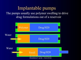Controlled Drug delivery | PPT